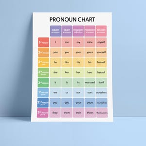 PRONOUN CHART, English Language, Parts of Speech, Grammar Anchor Chart ...