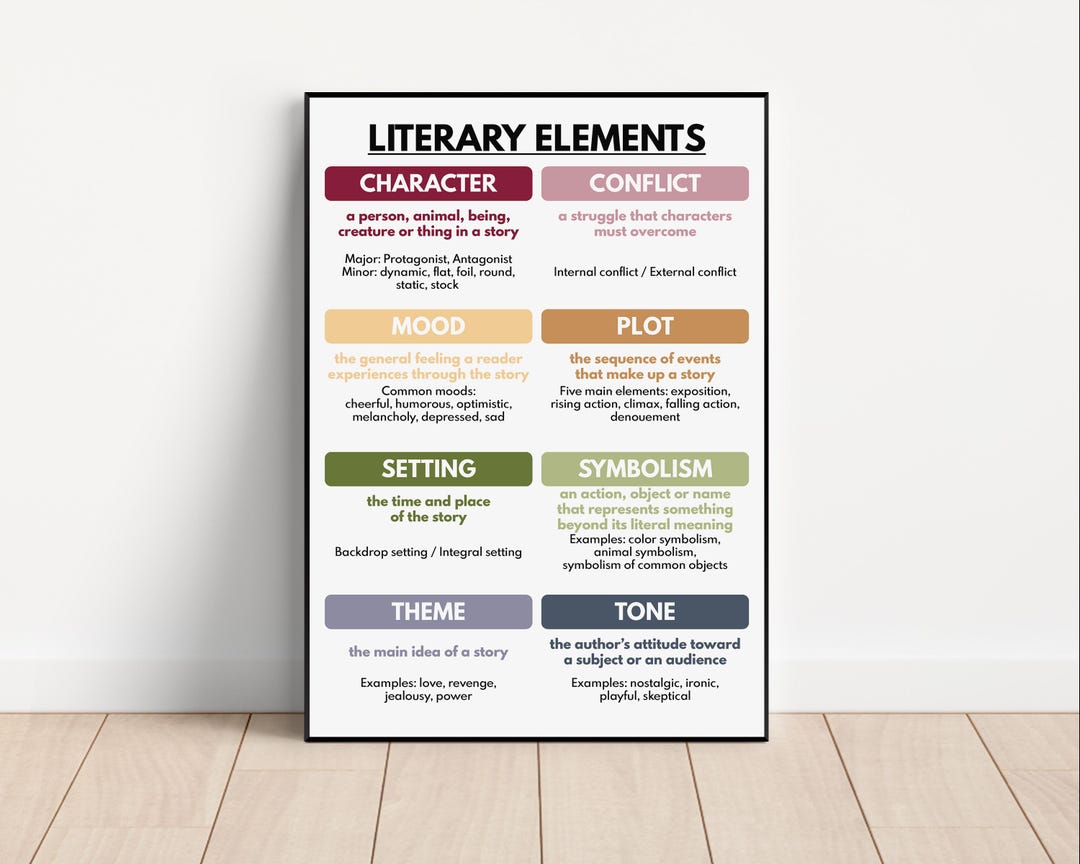 LITERARY ELEMENTS POSTER, English Language, Homeschool, English ...