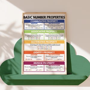 BASIC NUMBER PROPERTIES Poster, Educational Math Poster for Kids ...