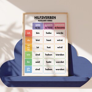 German Language, AUXILIARY VERBS, Conjugation, Grammar Anchor Chart ...