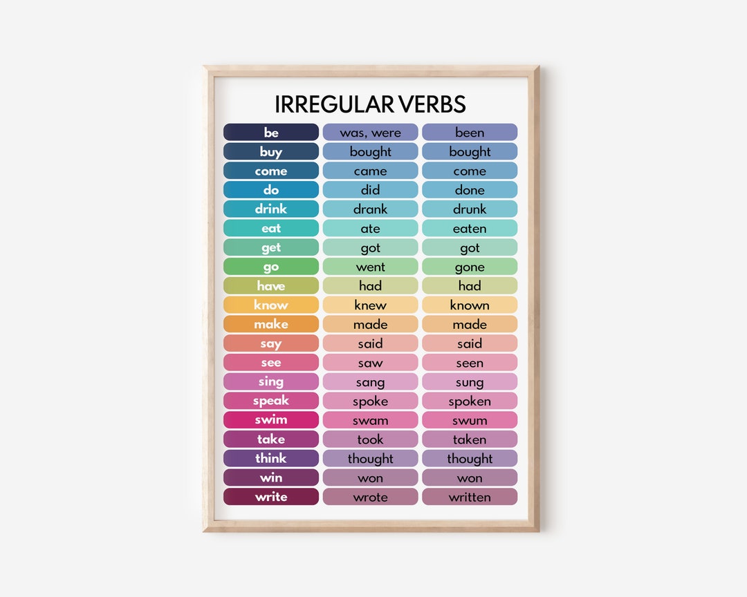 List of 20 IRREGULAR VERBS, Parts of Speech, Grammar Chart for ...