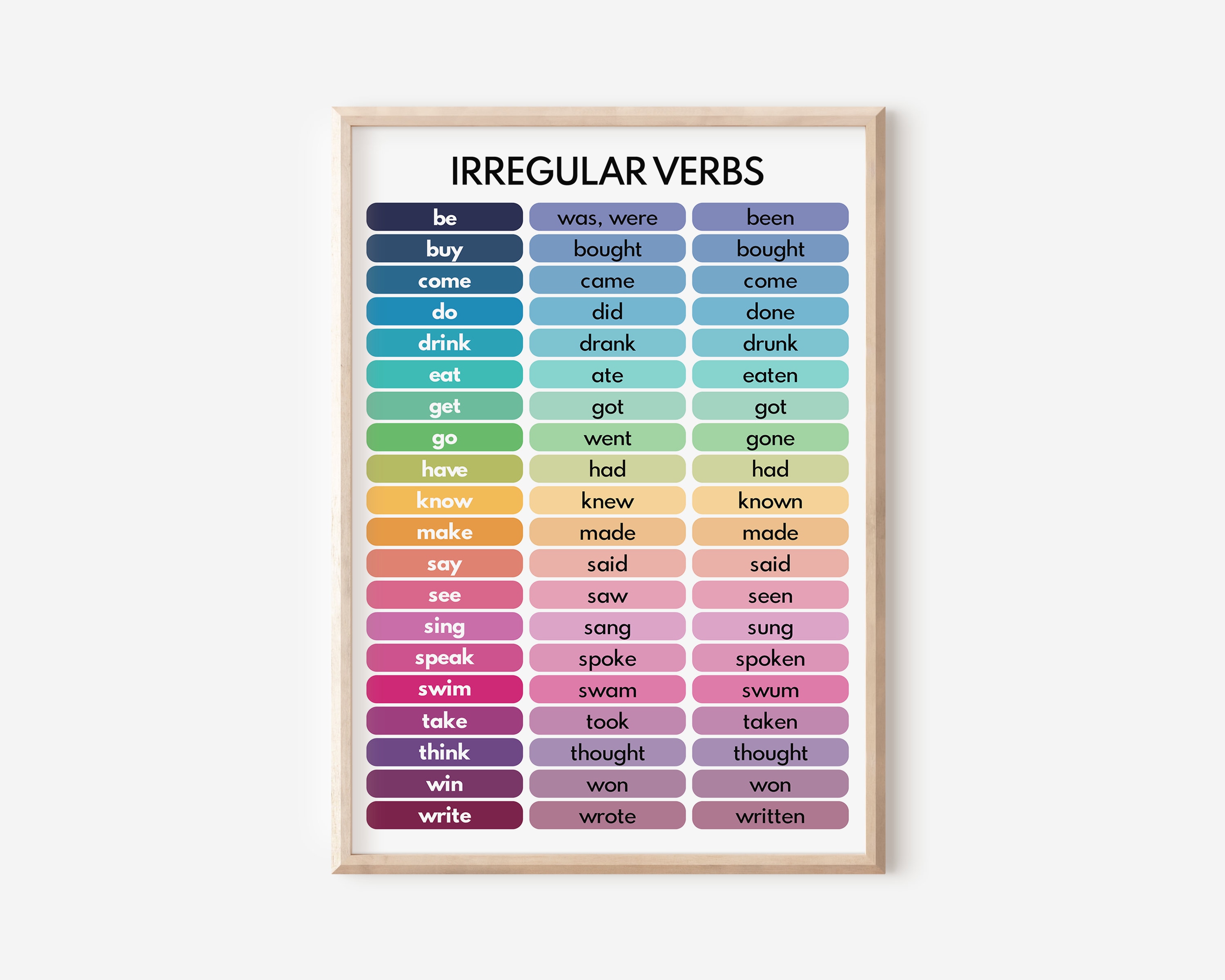 List of 20 IRREGULAR VERBS, Parts of Speech, Grammar Chart for ...