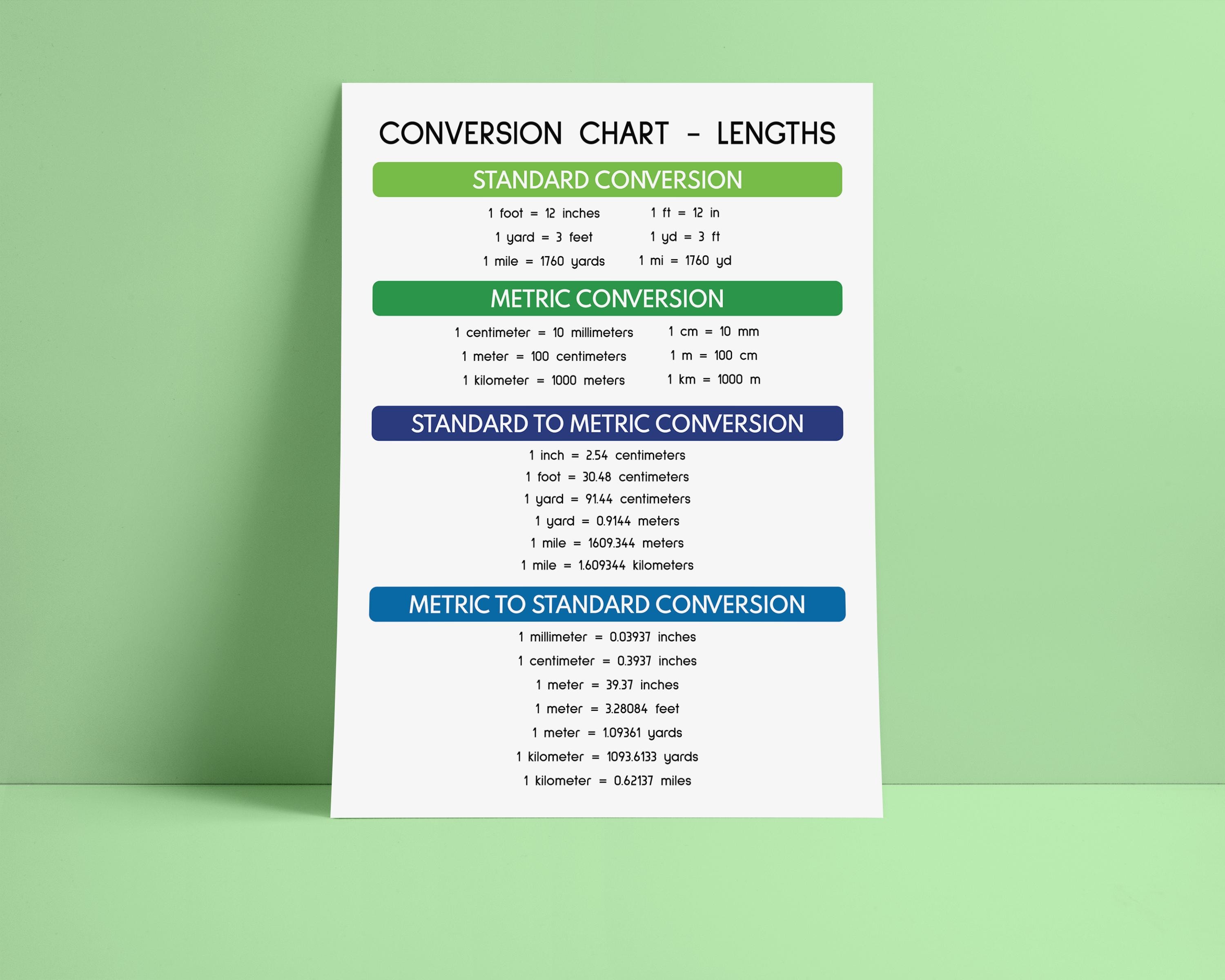LENGTH CONVERSION CHART, Educational Poster, Math, Rainbow Colors ...