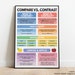 COMPARE and CONTRAST POSTER, Guide for Teachers, Homeschool, Analyzing ...