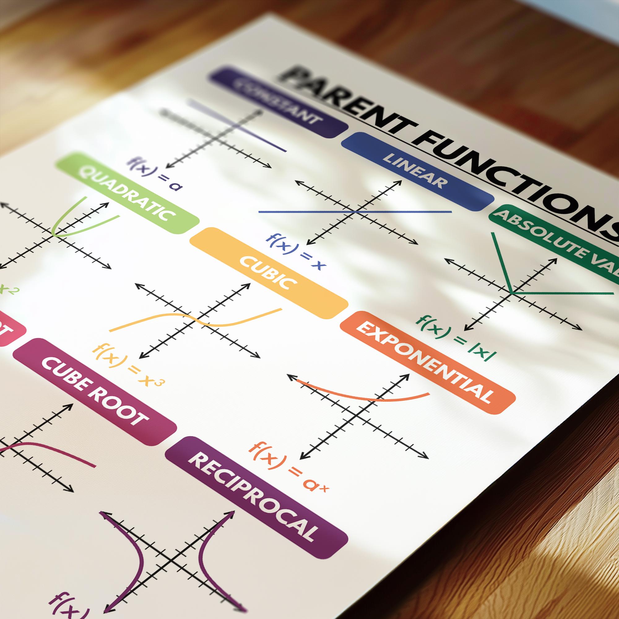 Parent Functions Poster: Math Classroom Decor, Teacher Resources ...