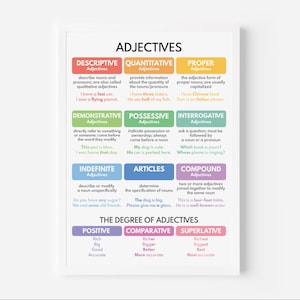 ADJECTIVES Cheat Sheet, Adjective Types, Parts of Speech, Grammar ...