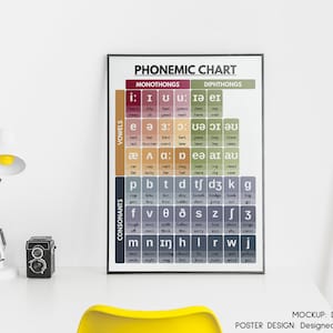 PHONEMIC CHART POSTER, American English, Learn English, Pronunciation ...