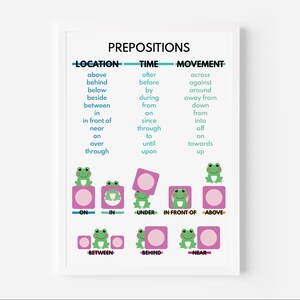 PREPOSITIONS, English Grammar, Parts of Speech, Grammar Anchor Chart ...