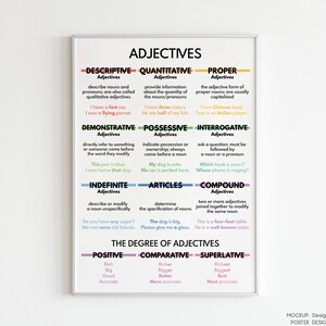 ADJECTIVES POSTER, Types of Adjectives, Parts of Speech, Grammar Anchor ...