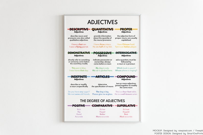 ADJECTIVES POSTER, Types of Adjectives, Parts of Speech, Grammar Anchor ...