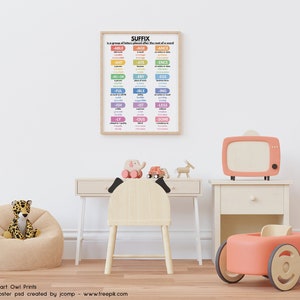 SUFFIX IN ENGLISH Poster, Grammar Chart, English Vocabulary ...
