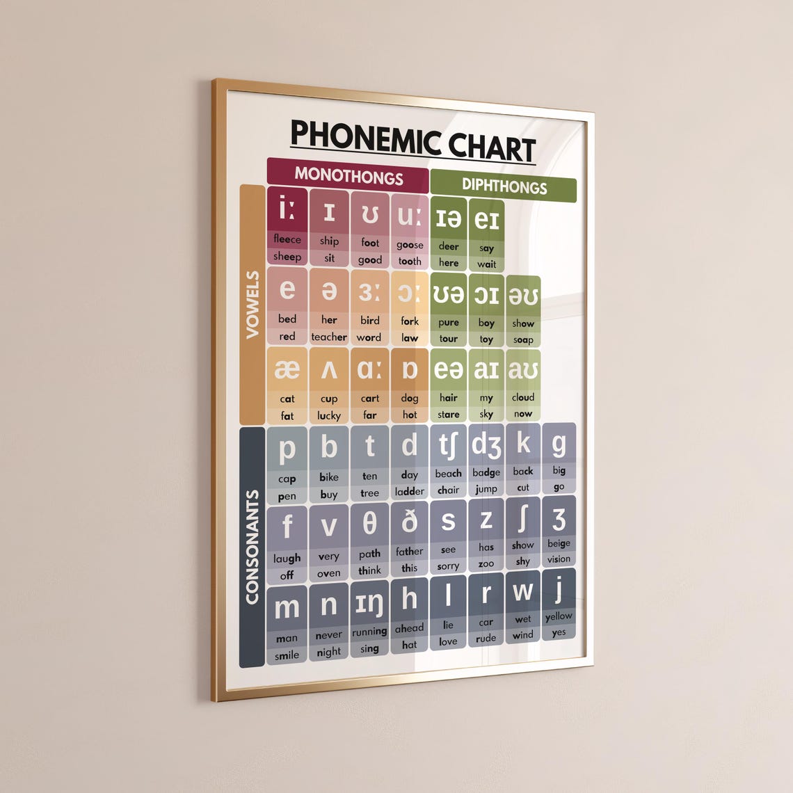 Phonemic Chart Poster: American English Pronunciation (digital Download ...