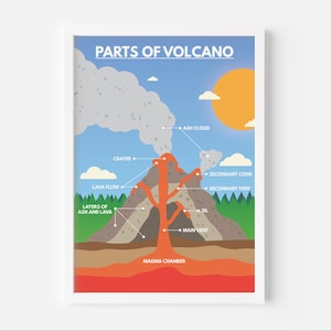 PARTS OF VOLCANO Poster, Volcano Poster, Educational Posters, Science ...
