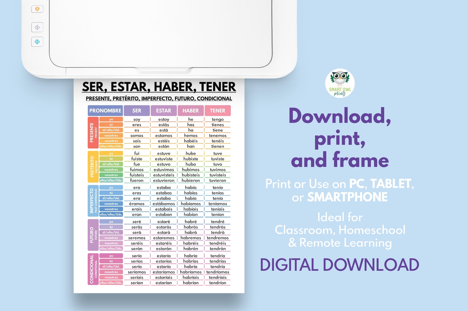 Spanish Language, Ser, Estar, Haber, Tener, Spanish Verb Tenses ...