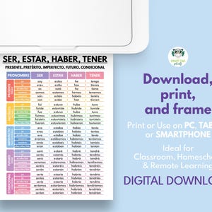Spanish Language, Ser, Estar, Haber, Tener, Spanish Verb Tenses ...