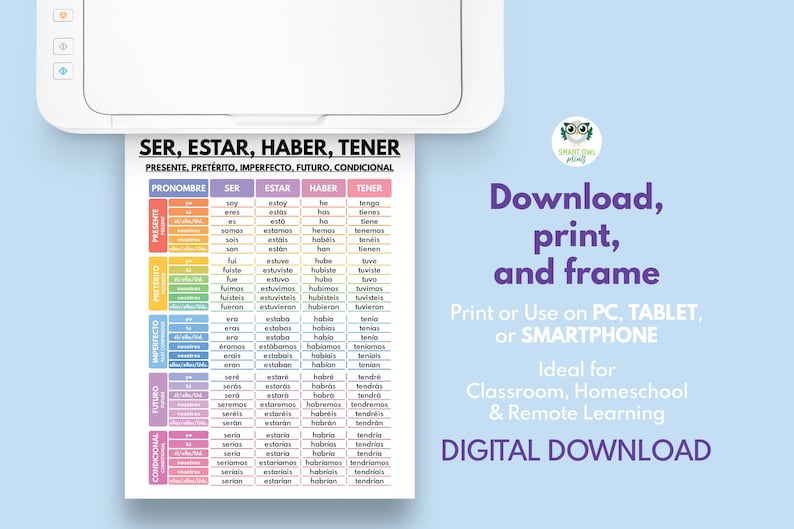 Spanish Language, Ser, Estar, Haber, Tener, Spanish Verb Tenses ...