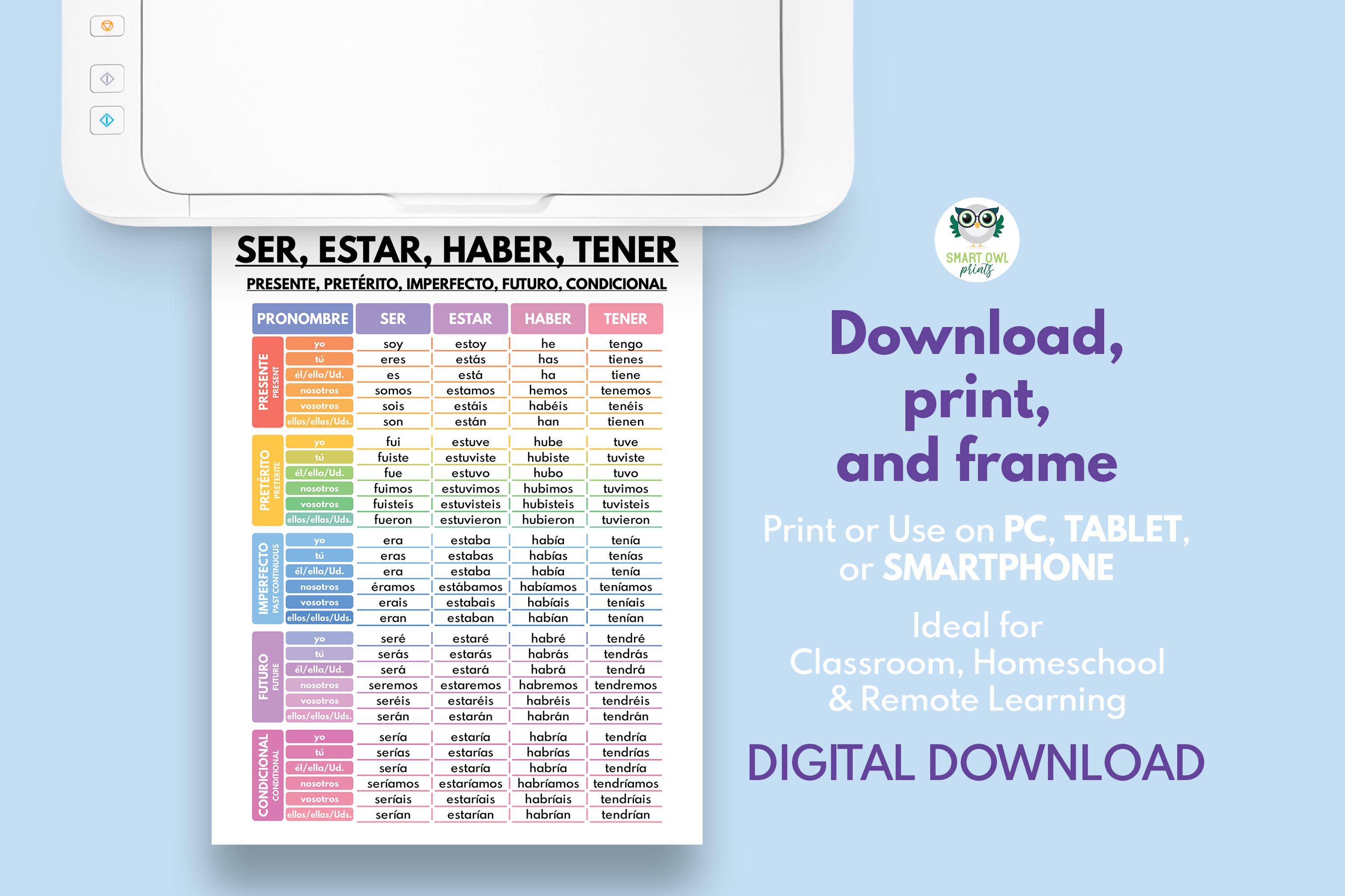 Spanish Language, Ser, Estar, Haber, Tener, Spanish Verb Tenses ...