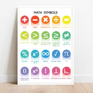 MATH SYMBOLS POSTER, Educational Poster, Numeracy, Symbols, Math ...