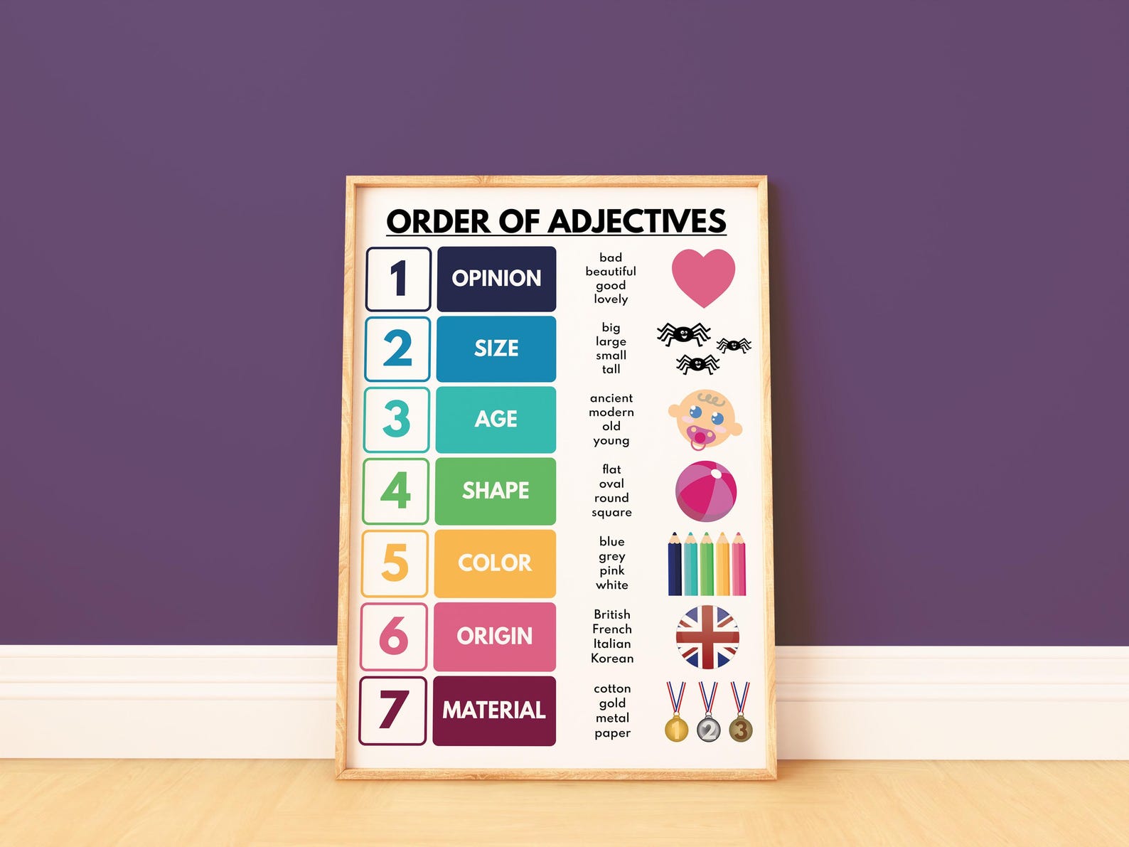ORDER OF ADJECTIVES Poster, Parts of Speech, Grammar Chart, Classroom ...