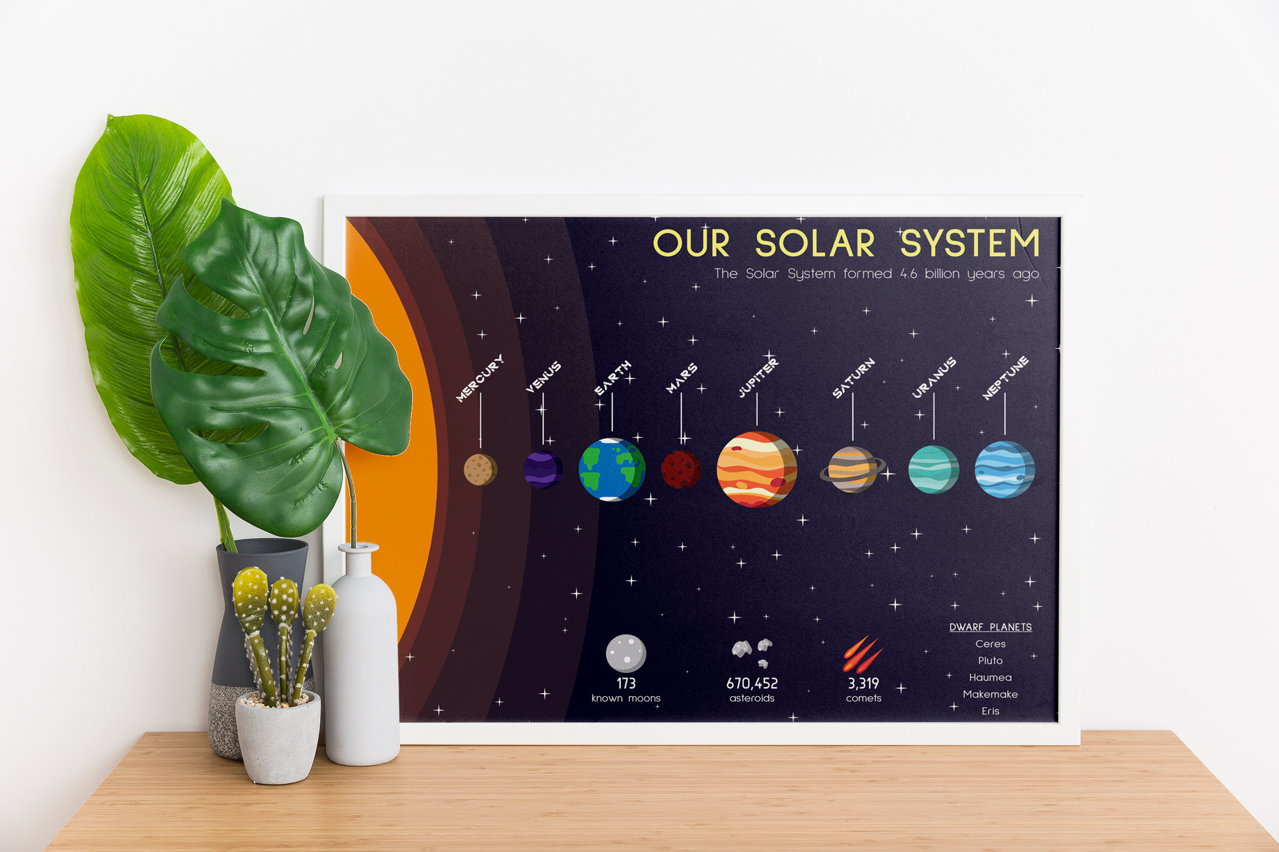 SOLAR SYSTEM POSTER, Wall Art, Classroom Poster, Astronomy, Educational ...