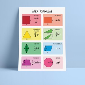 VOLUME FORMULAS, 3D Geometry, 3D Shapes, Educational Posters, Anchor ...