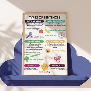 TYPES OF SENTENCES, Grammar Chart for Homeschool, English Grammar ...