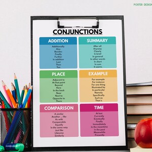 CONJUNCTIONS POSTER, Types of Conjunctions, Parts of Speech, English ...