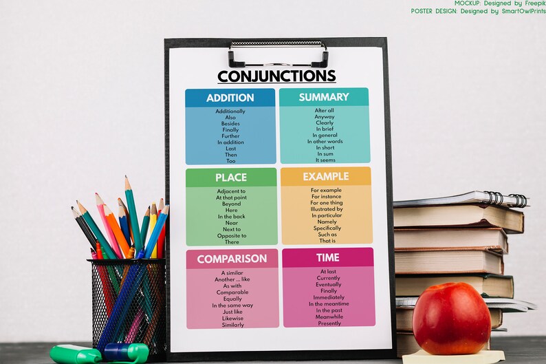 CONJUNCTIONS POSTER, Types of Conjunctions, Parts of Speech, English ...