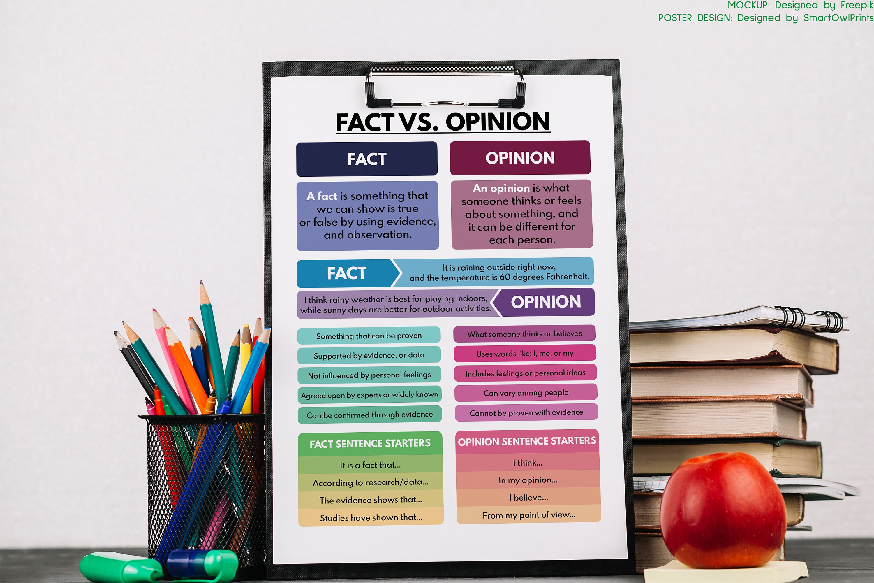 FACT Vs. OPINION POSTER, Clear Understanding, Critical Thinking ...