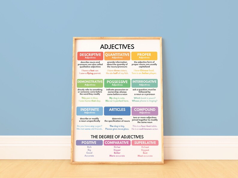 ADJECTIVES Cheat Sheet, Adjective Types, Parts of Speech, Grammar ...