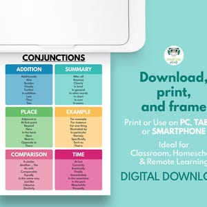 CONJUNCTIONS POSTER, Types of Conjunctions, Parts of Speech, English ...