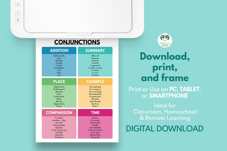 CONJUNCTIONS POSTER, Types of Conjunctions, Parts of Speech, English ...