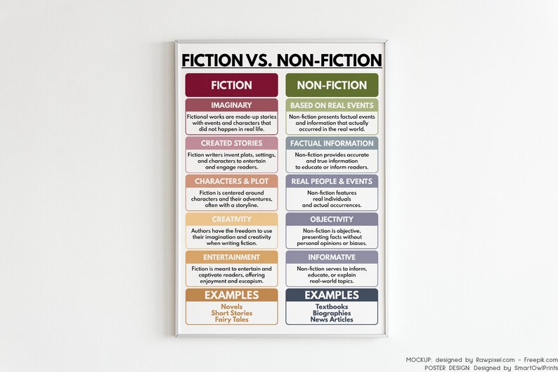FICTION Vs. NON-FICTION Poster, Reading Skills, Visual Learning ...