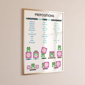 PREPOSITIONS, English Grammar, Parts of Speech, Grammar Anchor Chart ...