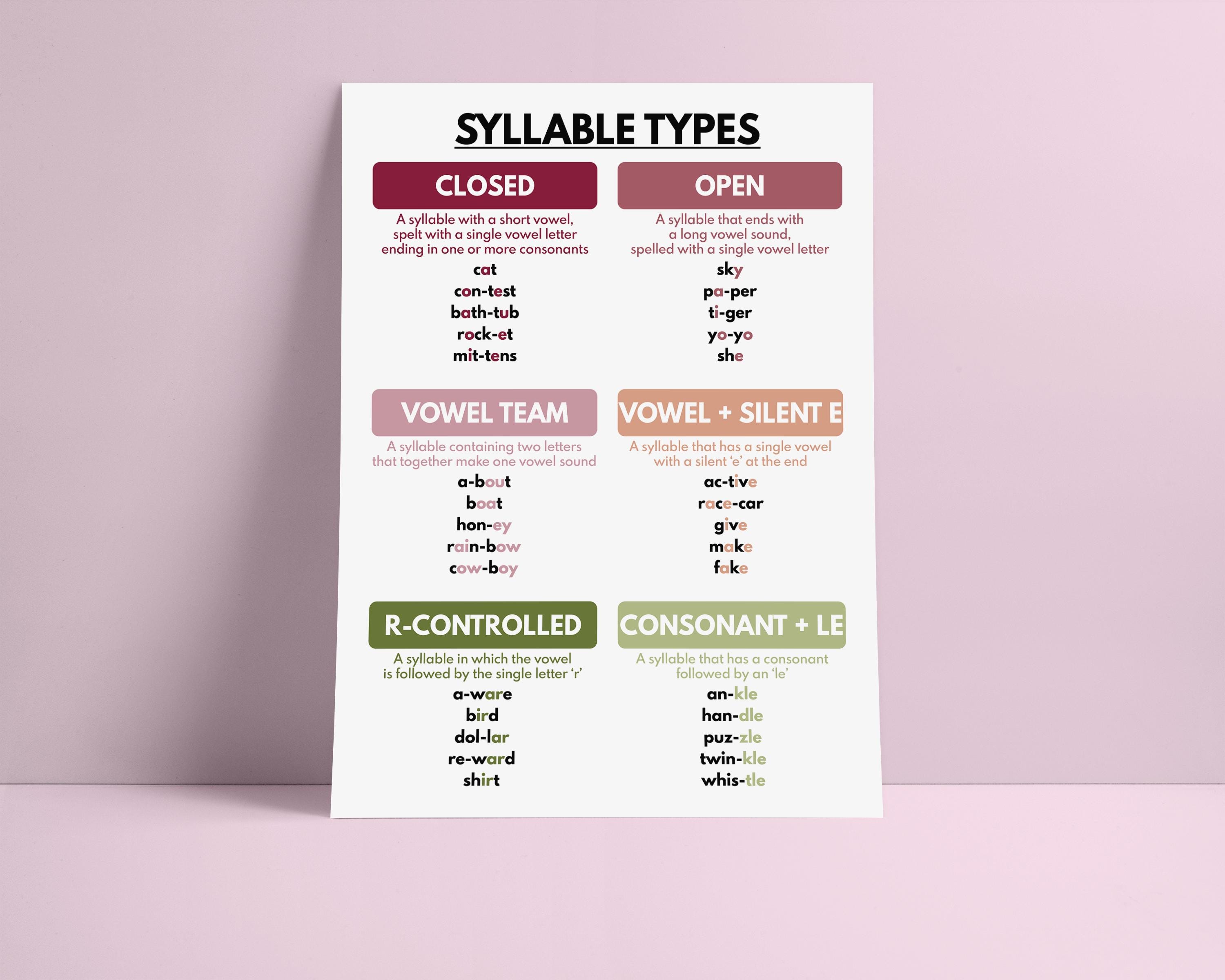 SYLLABLE TYPES POSTER, English Language, Grammar Chart, Learning Tool ...