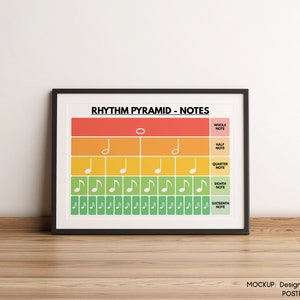 RHYTHM PYRAMID Notes Rests, 2 Posters, Musical Fractions, Music Poster ...