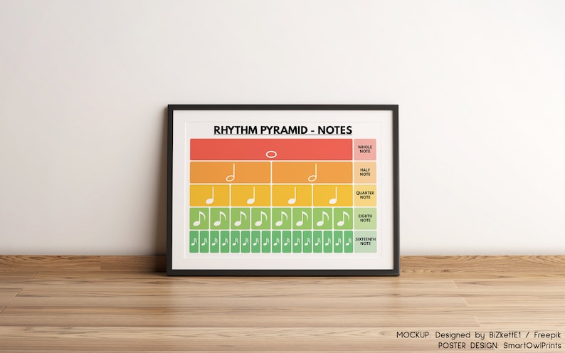 RHYTHM PYRAMID Notes Rests 2 Posters Musical Fractions | Etsy