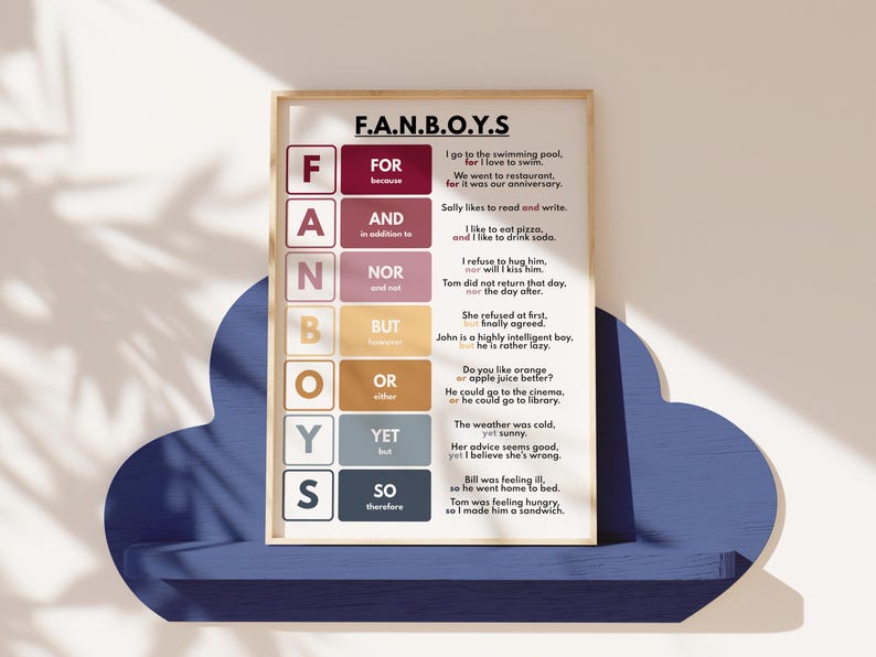 FANBOYS - CONJUNCTIONS POSTER, Parts of Speech, English Grammar ...