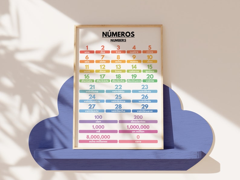 Spanish Language, NUMBERS POSTER, Learn Spanish Basics, Classroom Decor ...