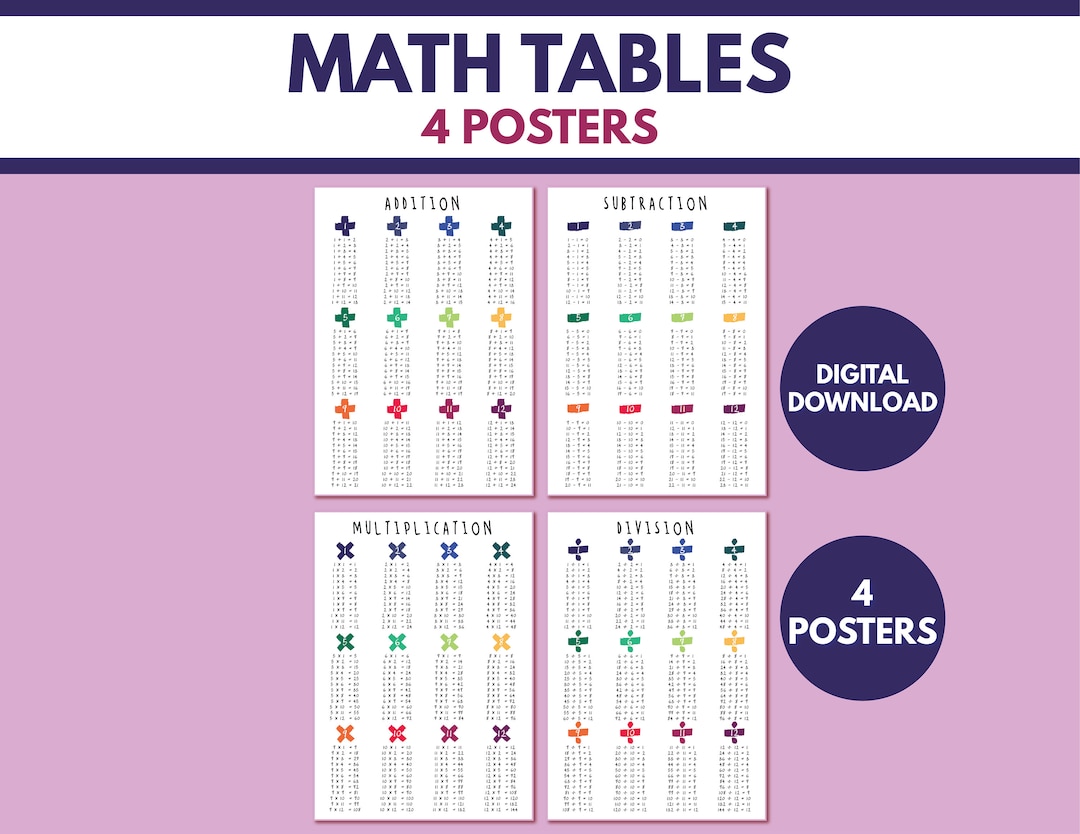 Multiplication + Division + Addition + Subtraction - Set of 4 Posters ...