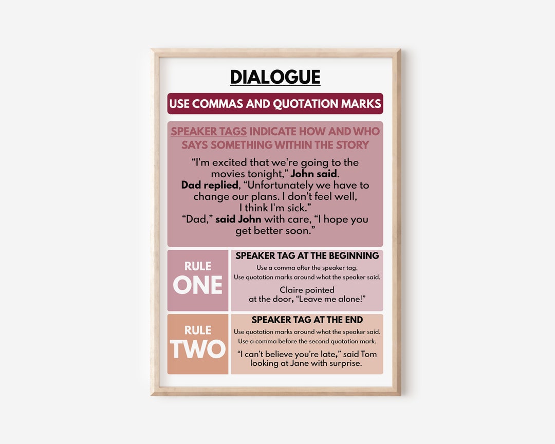 DIALOGUE POSTER, How to Write Dialogue in English, English Language ...