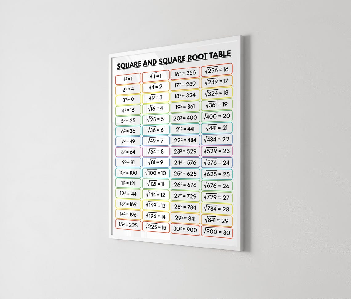 SQUARE and SQUARE ROOT Table, Educational Classroom Decor, Math Poster ...