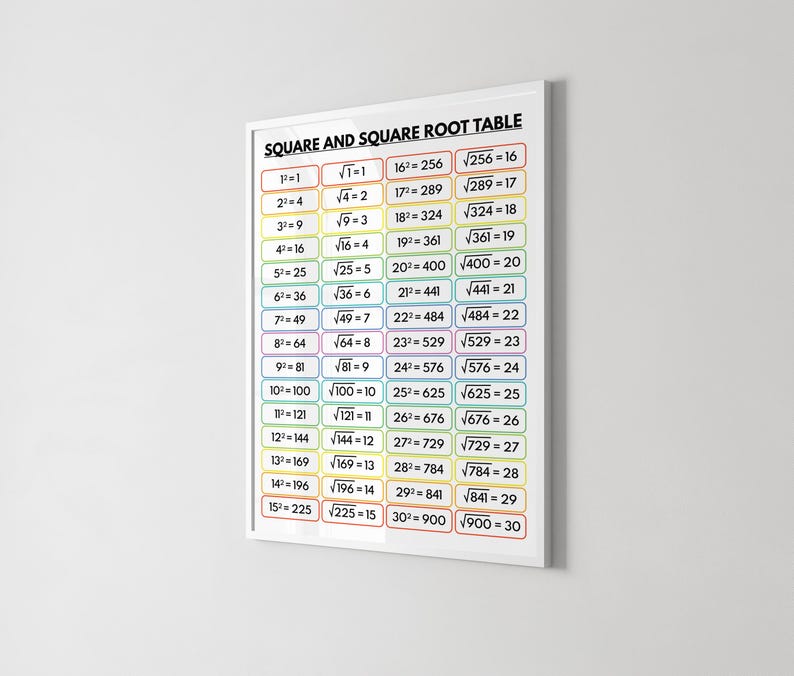 SQUARE and SQUARE ROOT Table, Educational Classroom Decor, Math Poster ...
