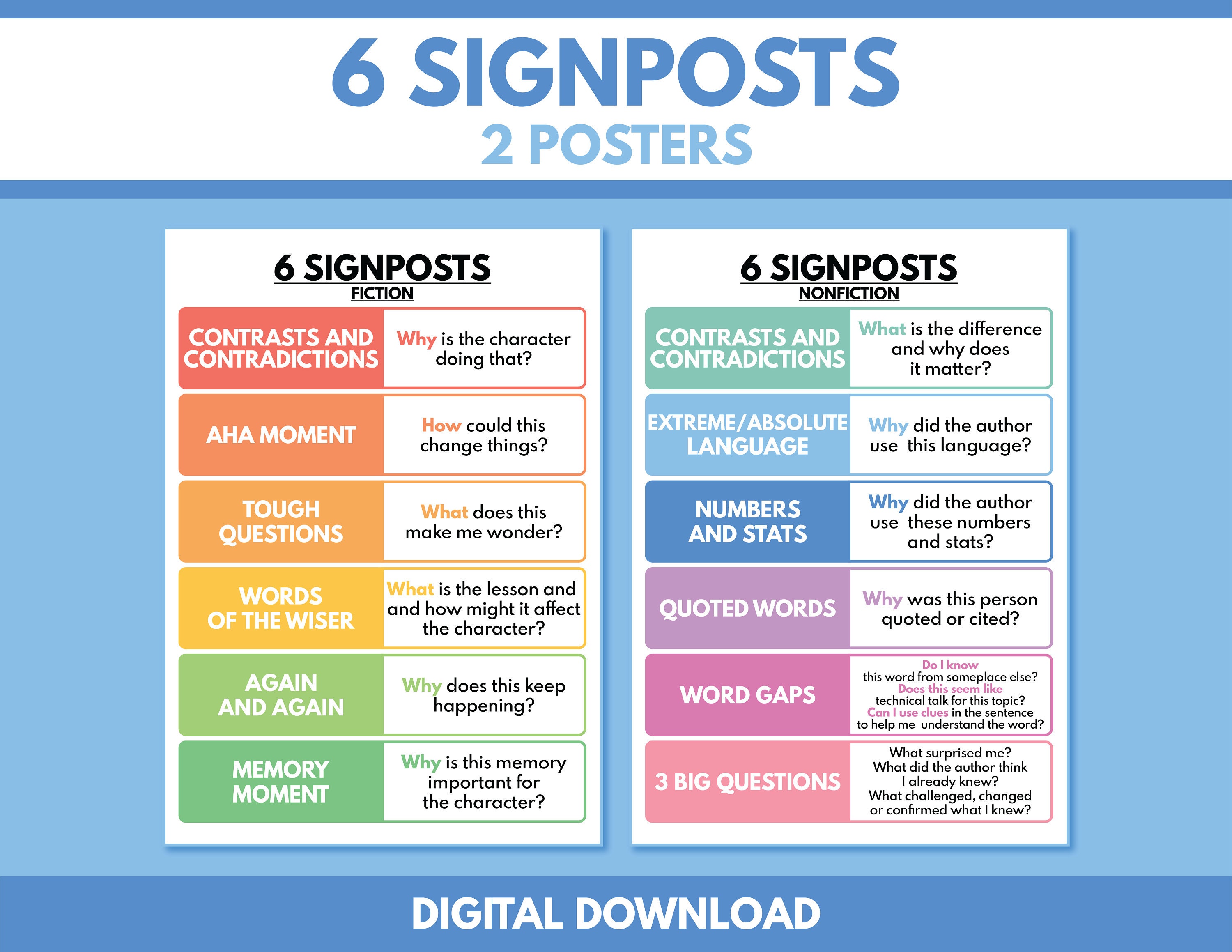 6 SIGNPOSTS - Fiction and Nonfiction, Set of 2 Posters, Notice & Note ...