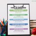 TYPES OF SENTENCES According to Structure and Meaning, Set of 2 Posters ...