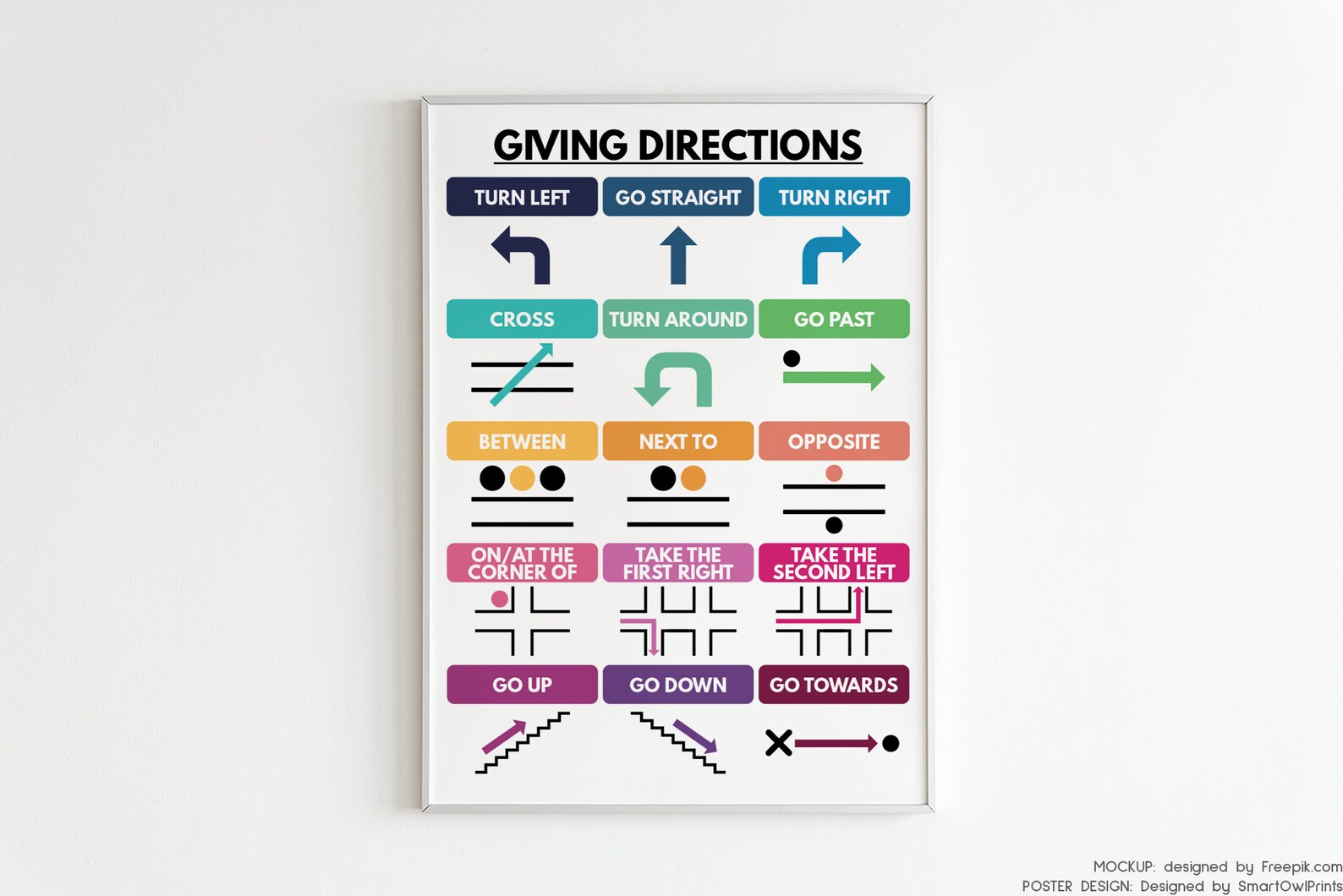 GIVING DIRECTIONS POSTER Vocabulary Chart for Homeschool - Etsy