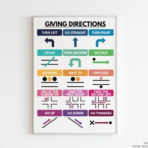 GIVING DIRECTIONS POSTER Vocabulary Chart for Homeschool - Etsy