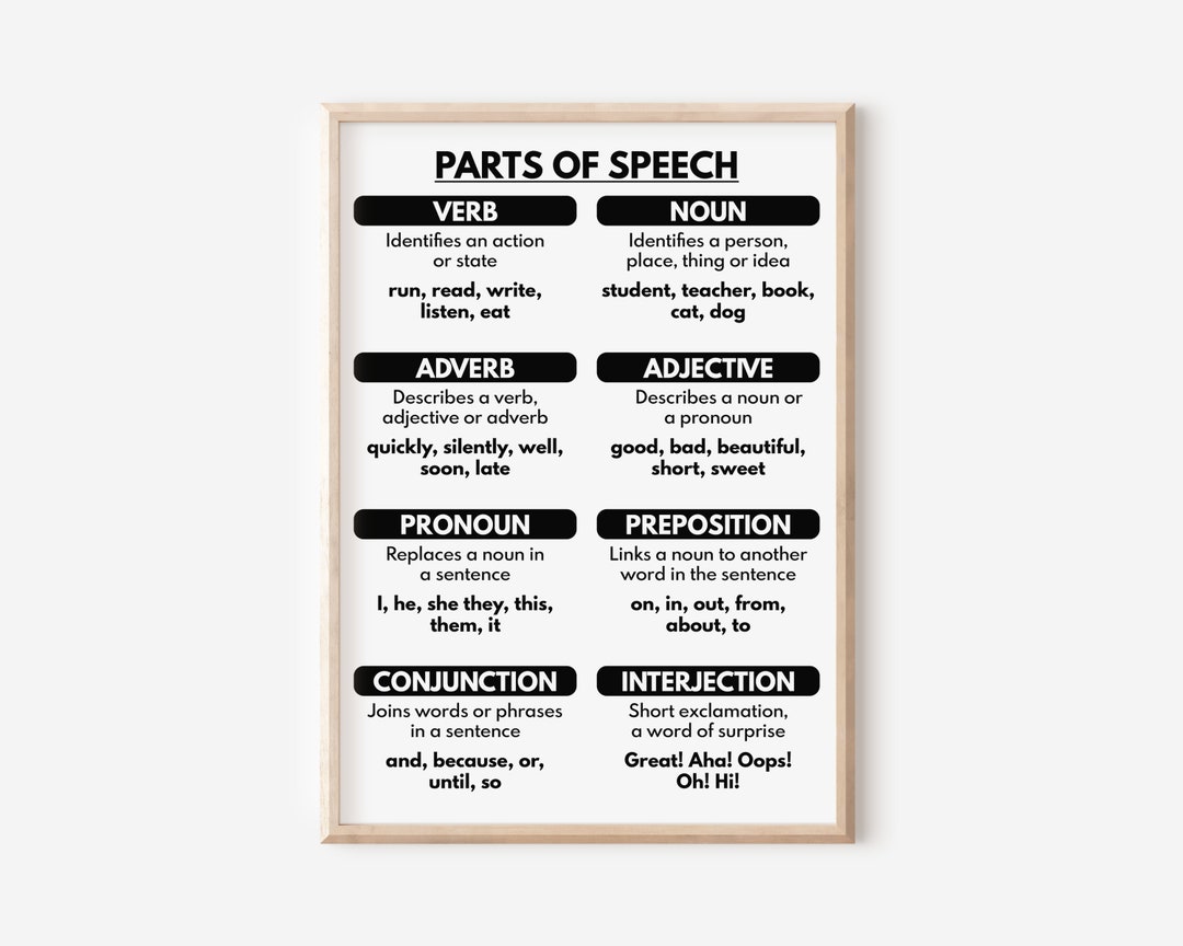 PARTS OF SPEECH, Black and White Grammar Chart for Homeschool ...