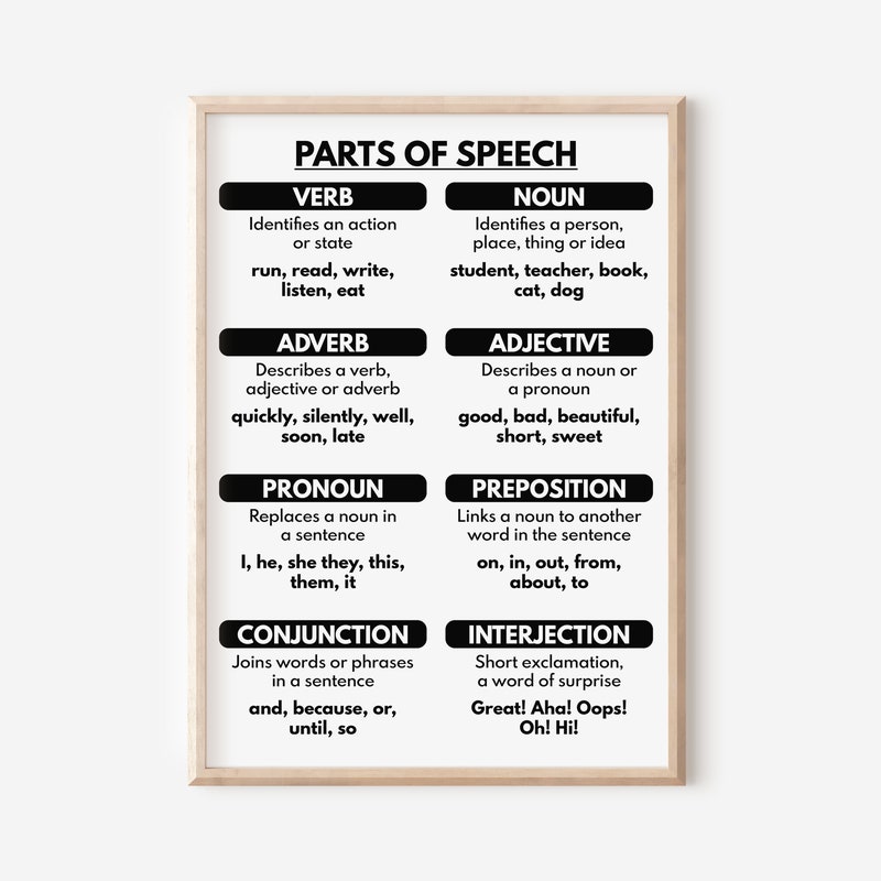 Part of Speech Chart - Etsy