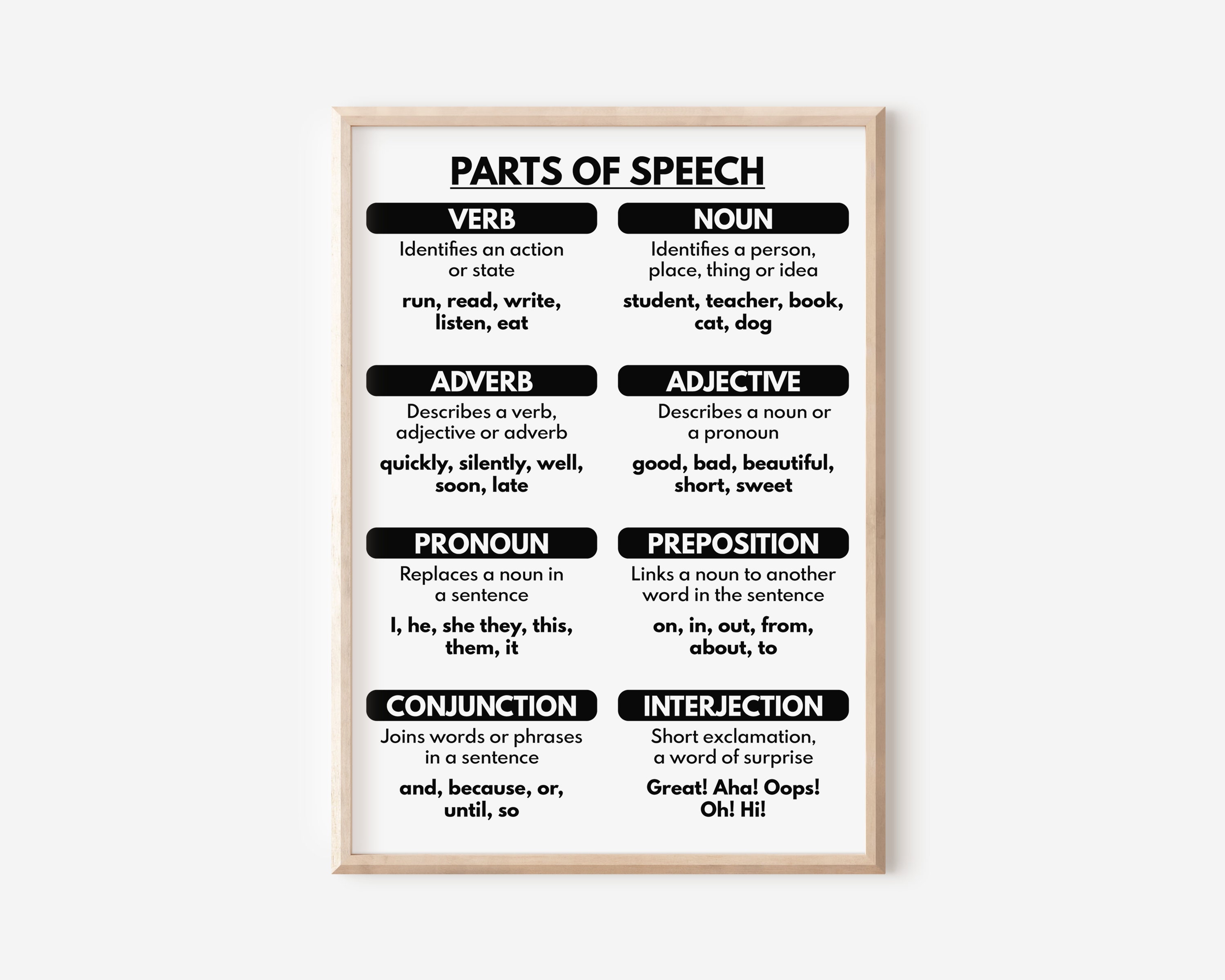 PARTS OF SPEECH Black and White Grammar Chart for Homeschool - Etsy